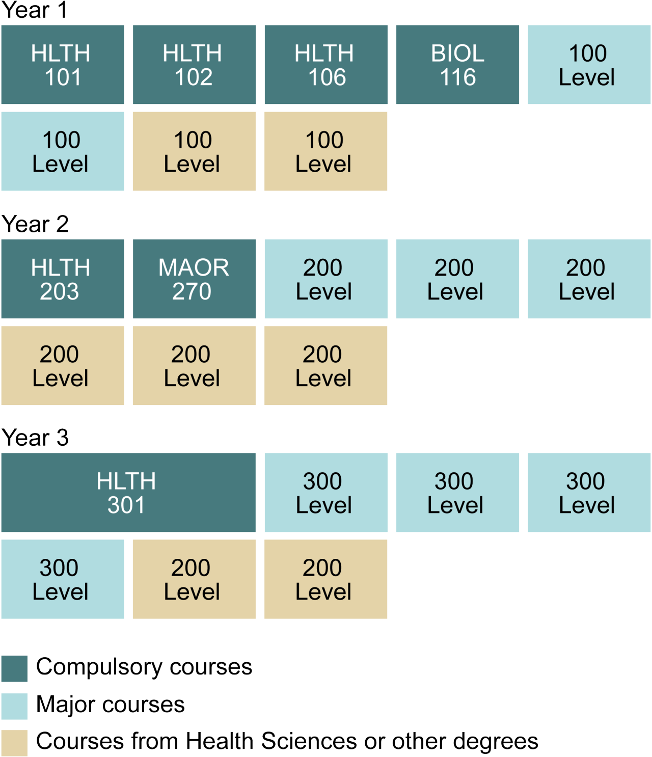 Bachelor of Health Sciences | University of Canterbury